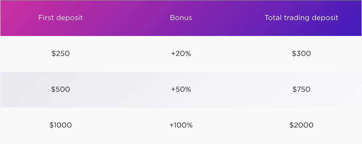 Opciones binarias: la guía completa para el trading de opciones