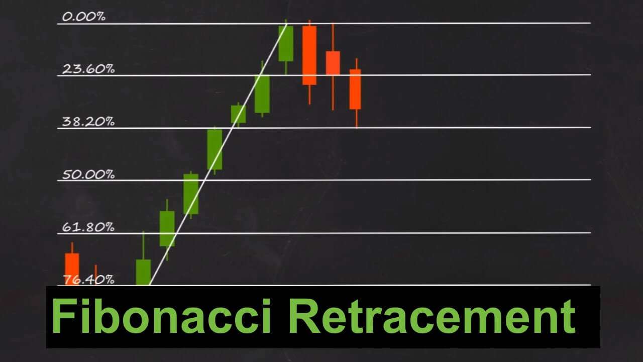 Fibonacci Retracement Strategy In Binary Option Trading