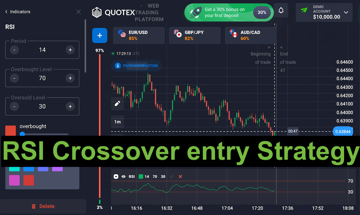 Binary Options Rsi Crossover Entry Strategy
