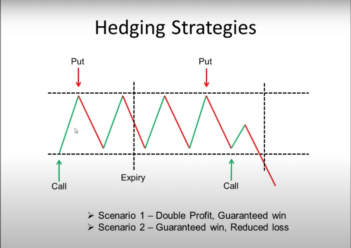 Binary Options: A Comprehensive Guide - hackamericas.org